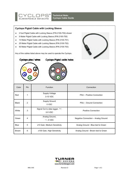 Cable Guide - Turner Designs