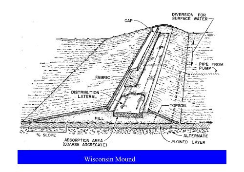Wisconsin mound system. C