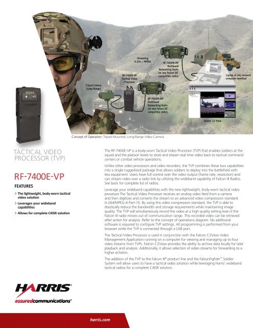RF-7400E-VP Tactical Video Processor - Harris Corporation
