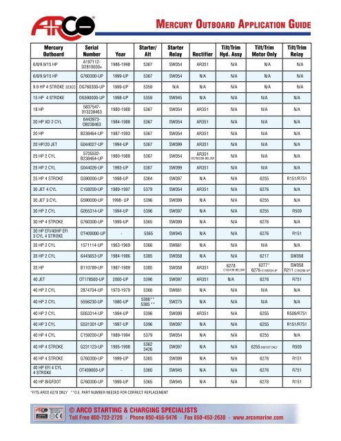 Mercury Outboard Motor Serial Number Chart - Infoupdate.org Mercury Outboard Motor Serial Number Chart - Infoupdate.org