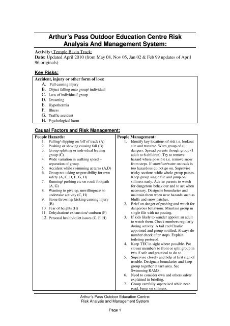 Temple Basin.pdf - Arthur's Pass Outdoor education Centre