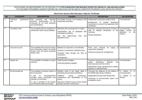 Short-Form Generic Risk Allocation Table for Toll Roads - PPP in ...