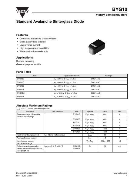 Standard Avalanche Sinterglass Diode - Datasheet Catalog