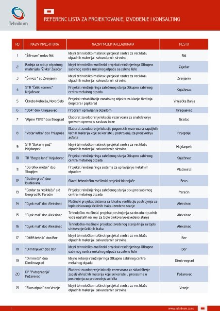 referenc lista za projektovanje, izvoÄ enje i konsalting - Tehnikum
