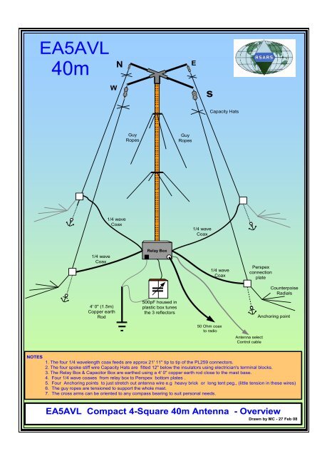 THE 40m 4-SQUARE ANTENNA - EA5AVL - arkansas ares races