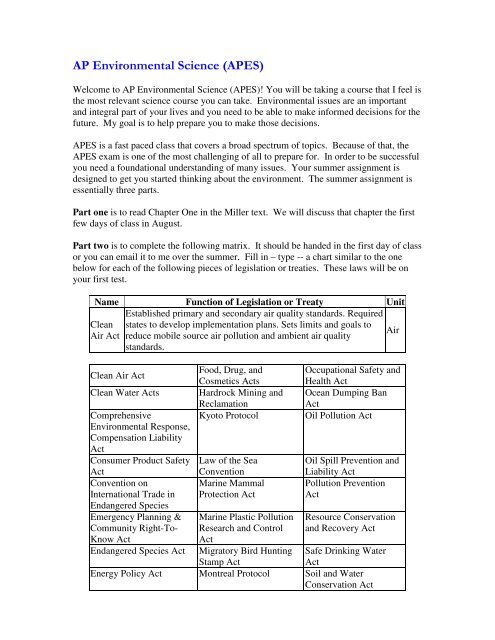 AP Environmental Science (APES) - The Covenant School
