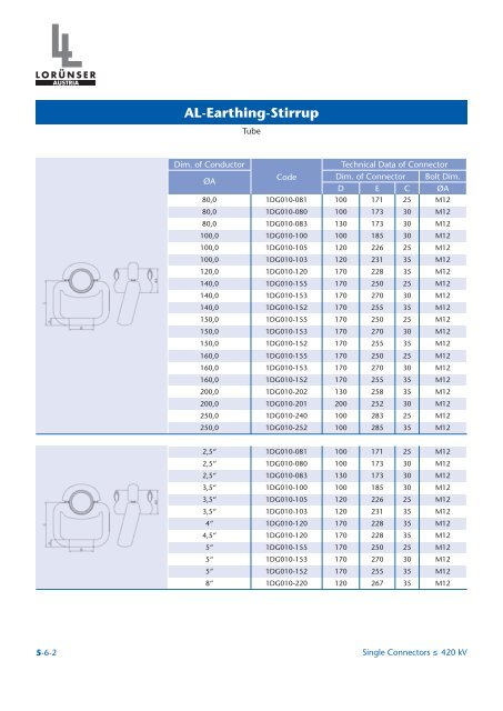 5-6-2 AL-Earthing-Stirrup