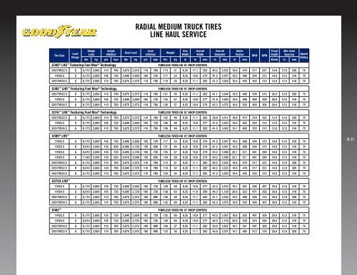Dimensions - Goodyear Tires