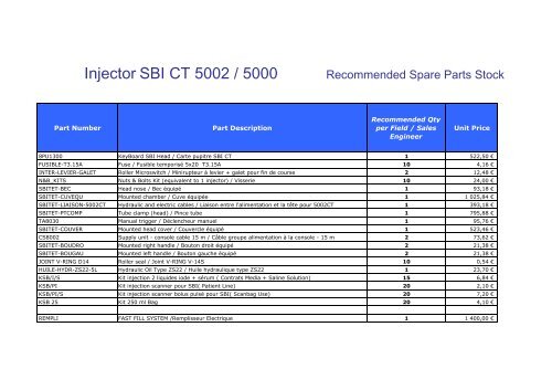 Injector SBI CT 5002 / 5000 - Guerbet