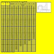 Full Face Gasket Dimensions