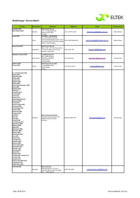 Service Matrix - Eltek Valere