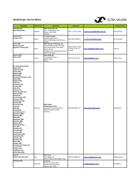 MultiCharger Service Matrix - Eltek Valere