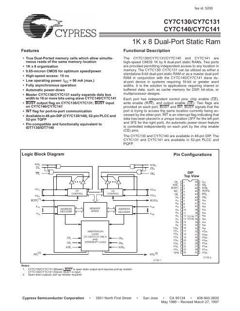 1K x 8 Dual-Port Static Ram - Komponenten