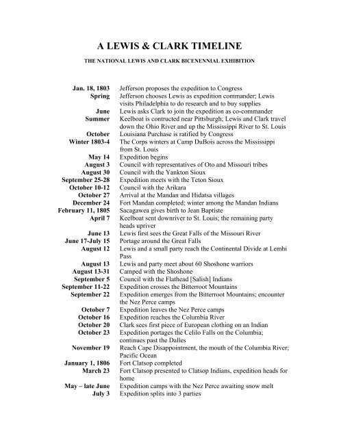 Lewis And Clark Expedition Timeline