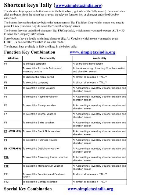 Shortcut Keys Tally www simpletaxindia Function Key 
