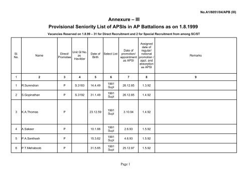 Annexure â III Provisional Seniority List of APSIs in ... - Kerala Police