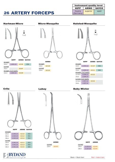 Forceps Types