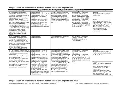 Bridges Grade 1 Correlations to Vermont Mathematics Grade ...