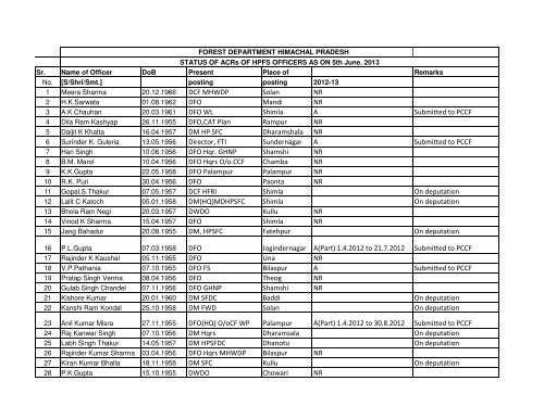 ACR Status of HPFS Officers - HP Forest Department