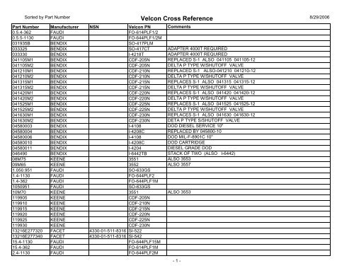 Velcon Cross Reference - Power Transfer Products