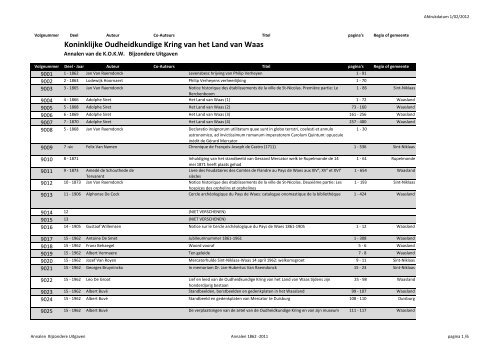 Koninklijke Oudheidkundige Kring van het Land van Waas - KOKW