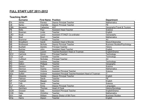 FULL STAFF LIST 2011-2012