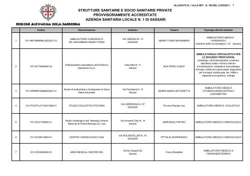 ASL 1 ELENCO STRUTTURE SANITARIE E ... - Sardegna Salute