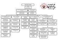 Camp Quality Organisation Chart