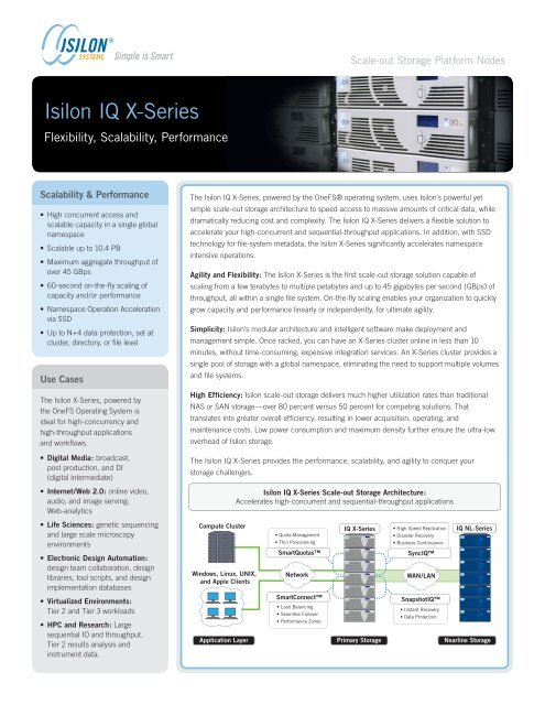 Isilon IQ X-Series - runIT AG