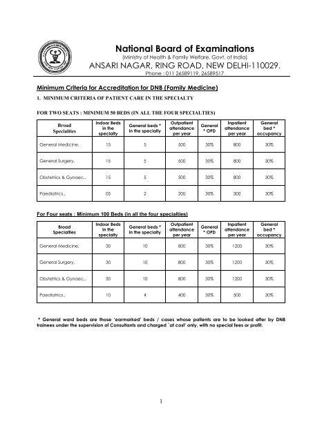 Accreditation Criteria for DNB (Family Medicine) - National Board Of ...