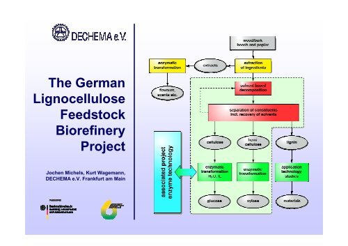 The German Lignocellulose Feedstock Biorefinery Project