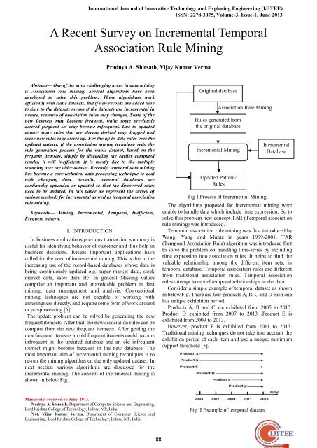 A Recent Survey On Incremental Temporal Association Rule Mining