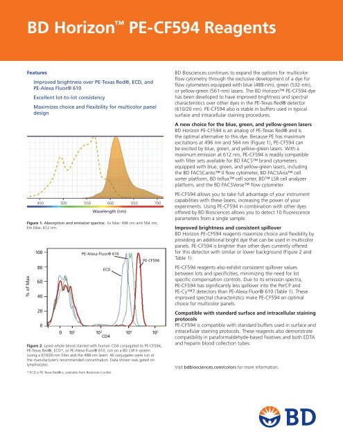 BD Horizon PE-CF594 Reagents - BD Biosciences