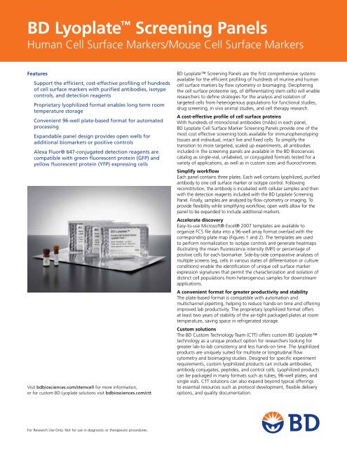 BD Lyoplate Screening Panels - Human Cell ... - BD Biosciences