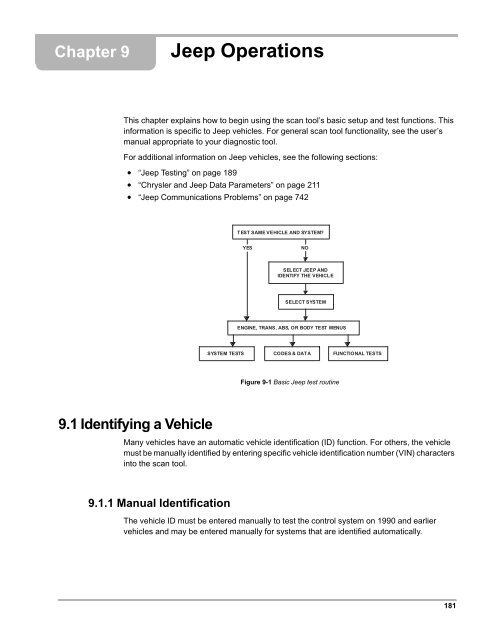 Jeep Operations - Snap-on