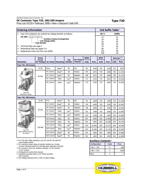 42720 Price List - Hubbell Industrial Controls