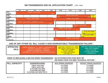 Applications And Crankcase Capacities Chart Motorcraft Oil - ILMA
