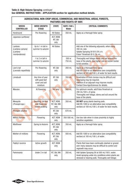 Grazon Extra Herbicide label - The Dow Chemical Company