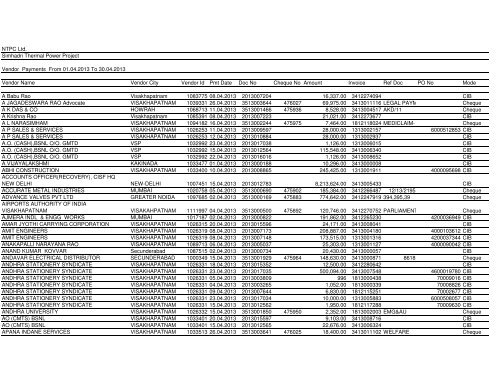 Simhadri Thermal Power Project.XLS - Ntpc