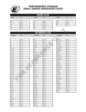 Spark Plug Cross Reference Chart - Weekend Freedom Machines