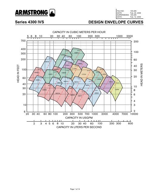 Series 4300 IVS DESIGN ENVELOPE CURVES - Pump Express