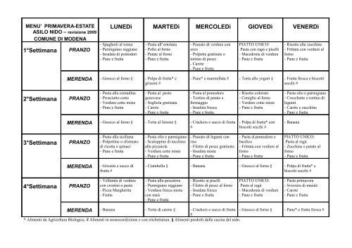 MENU' PRIMAVERA-ESTATE ASILO NIDO - Comune di Modena