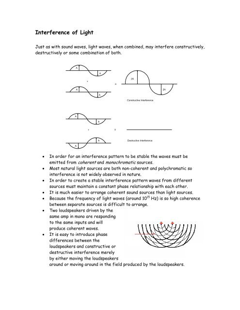 Interference of Light