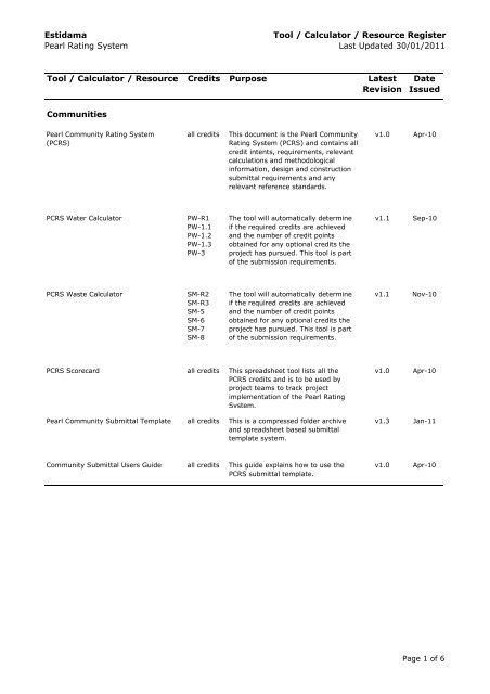 Estidama Tools, Calculators and Resources Register