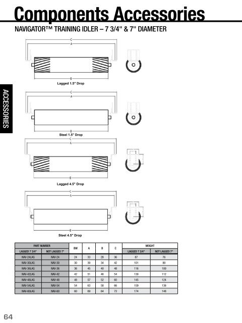 Components