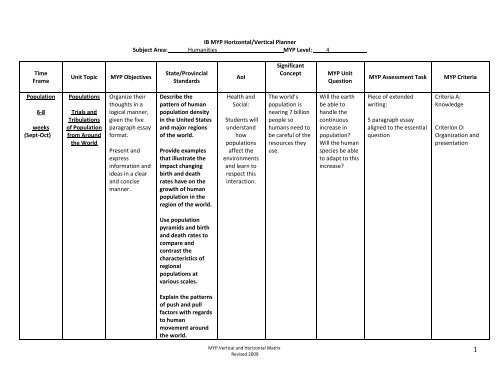 6th Grade Detail Scope and Sequence