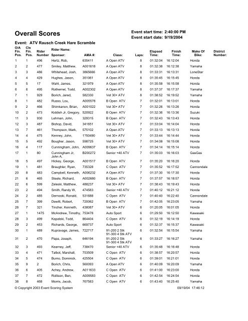 Quads Overall PDF - Event Scoring System