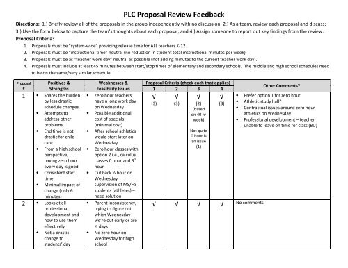 PLC Proposal Review Feedback