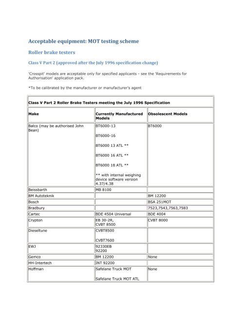 Acceptable equipment: MOT testing scheme