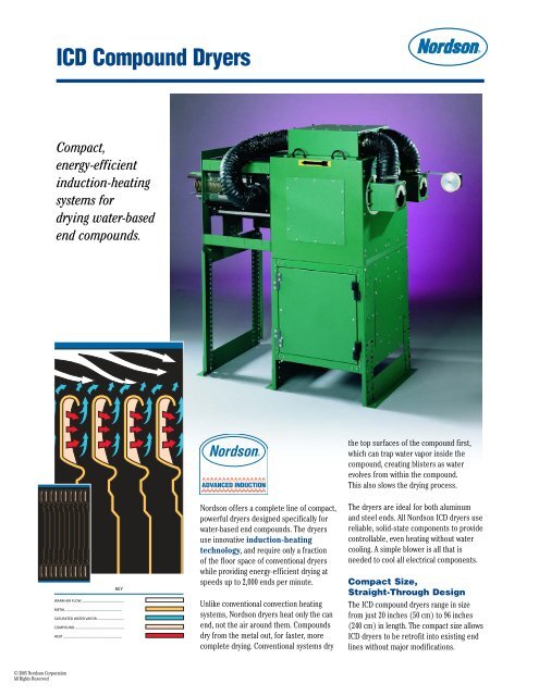 ICD Compound Dryers Brochure - Nordson Cz, s.r.o.